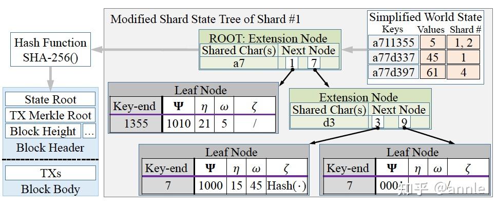 BrokerChain: A Cross-Shard Blockchain Protocol for Account/Balance ...