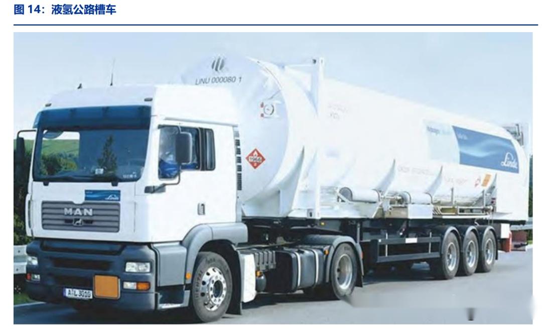 氢能源行业专题研究：千亿储运市场，看好碳纤维储罐与液氢突破 - 知乎