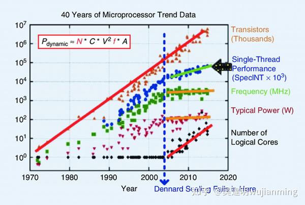 NPU架构分析与应用 - 知乎