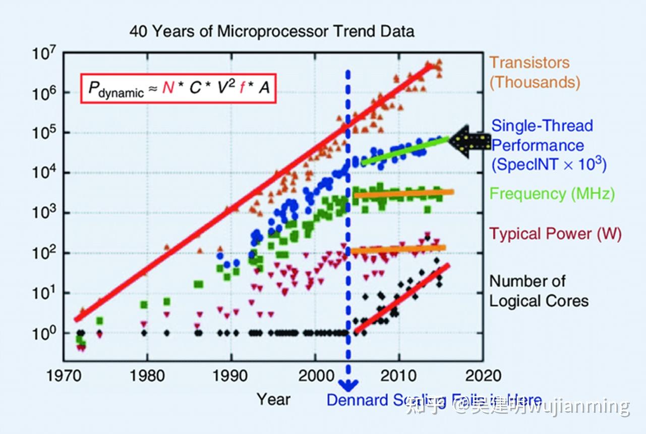 NPU架构分析与应用 - 知乎