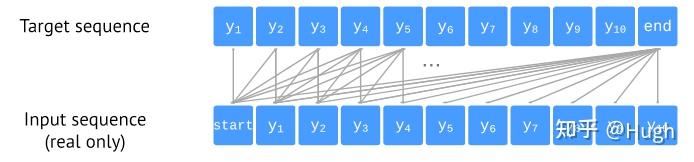 Pix2seq: A Language Modeling Framework for Object Detection论文笔记 - 知乎