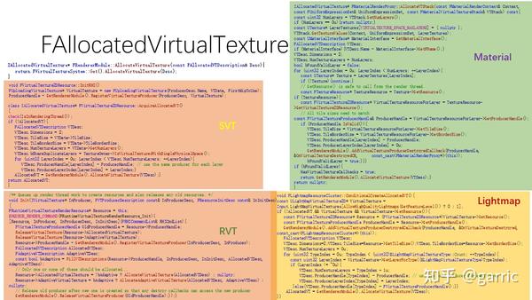 UE Virtual Texture图文浅析 - 知乎