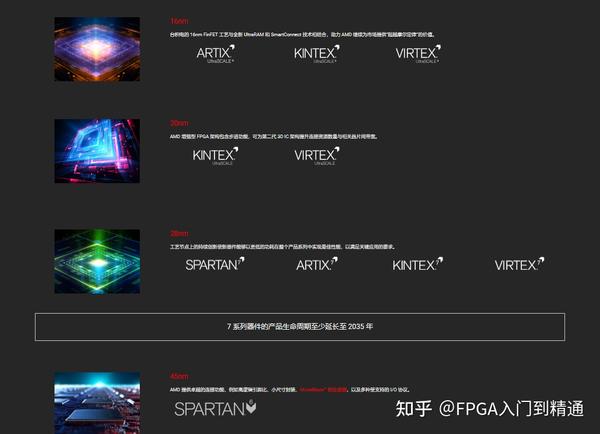 Intel FPGA和Xilinx FPGA介绍 - 知乎