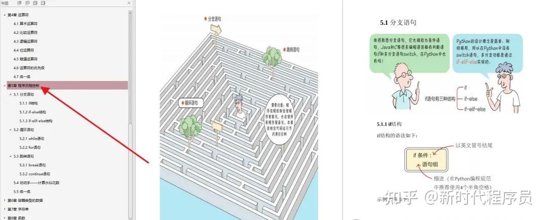 相当炸裂！495页看漫画学Python（全彩版）通俗易懂！Git首发破万Star - 知乎