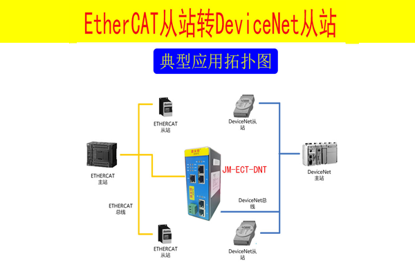 DEVICENET转ETHERCAT网关连接支持ethercat总线的PLC - 知乎