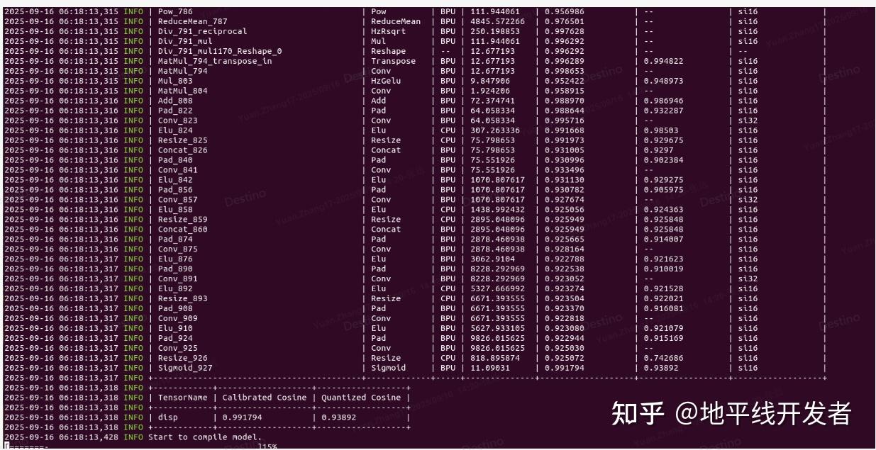 PTQ 量化数值范围与优化 - 知乎