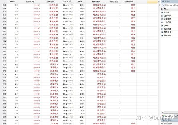 上市公司股权性质Excel和dta格式数据（ 国有、民营 ）整理（2004-2021年） - 知乎