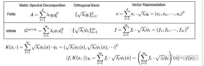 Deep Kernel Density Estimation - 知乎