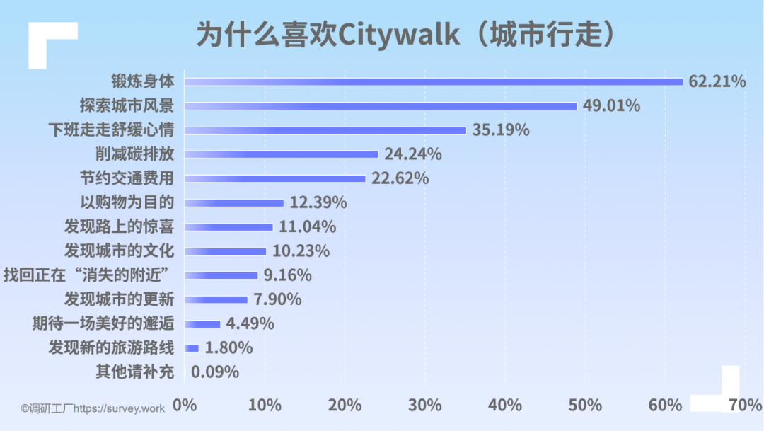 锻炼身体、探索城市风景，原来近五成人喜欢晚上Citywalk！ - 知乎