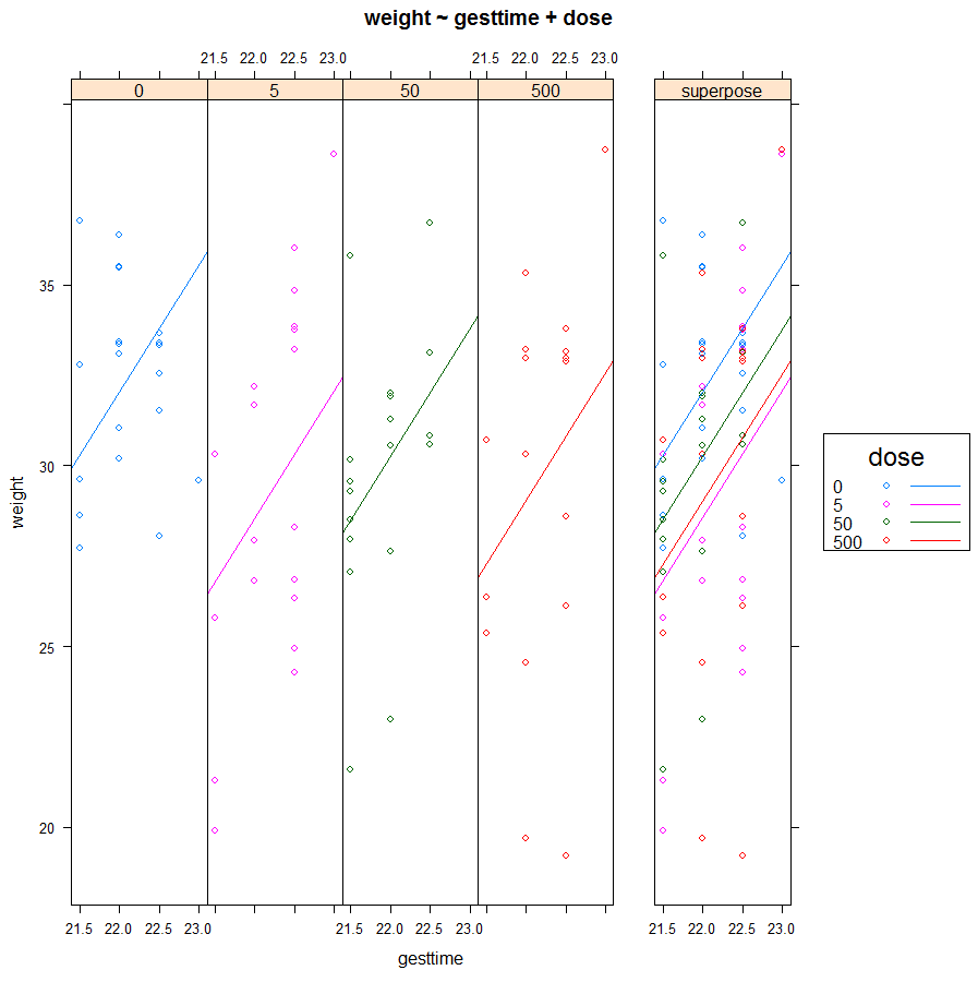 《R语言实战》第三部分第九章-方差分析复习笔记 - 知乎