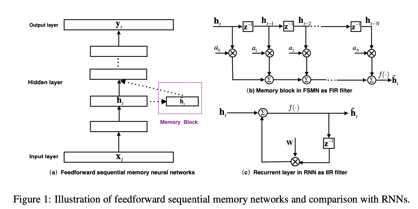FSMN论文阅读笔记 - 知乎