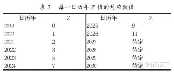 绿色航运学习笔记（1）——船舶营运碳强度指标 CII - 知乎