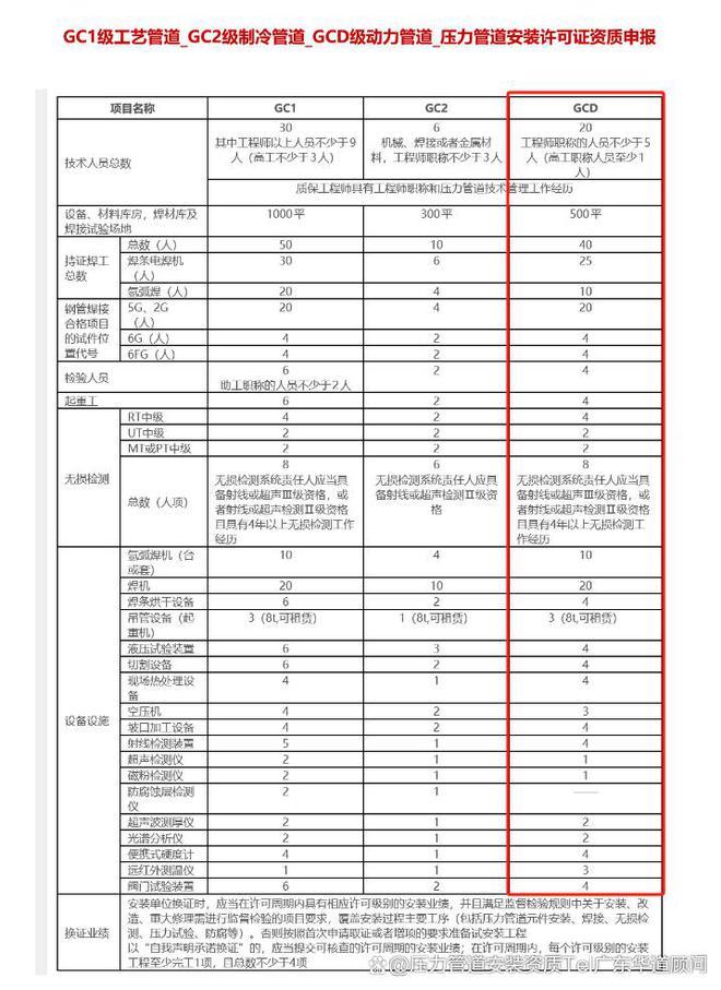电站四大管道是什么？火力发电厂管道设计、施工GCD级资质证书 - 知乎