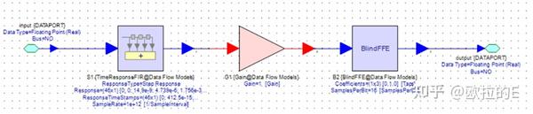 IBIS-AMI模型简介 - 知乎