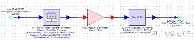 IBIS-AMI模型简介 - 知乎