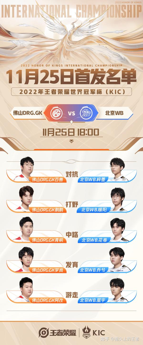 世冠：25日KPL赛区正式出战，首战“巅峰对决”，首发名单来袭 - 知乎