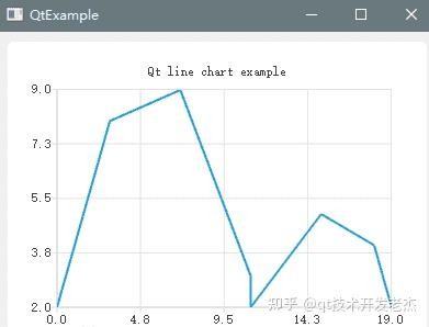 QT —— QChart画折线图 - 知乎
