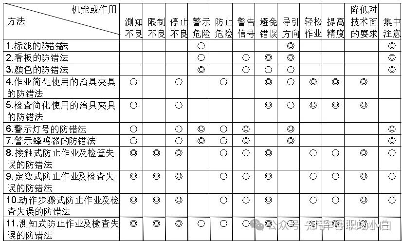 8D报告过程介绍—D6执行和确认PCA，D7 防止问题再次发生 - 知乎