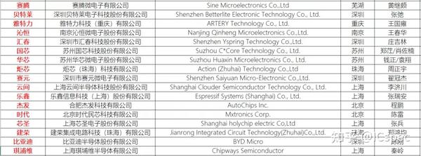 【ICspec】盘点|电子工程师最常用的MCU芯片（附具体型号） - 知乎