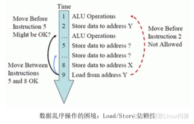 【纯干货！】深入理解Intel CPU体系结构 - 知乎