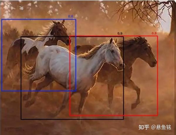 Nms 与 Soft Nms 原理与代码 知乎