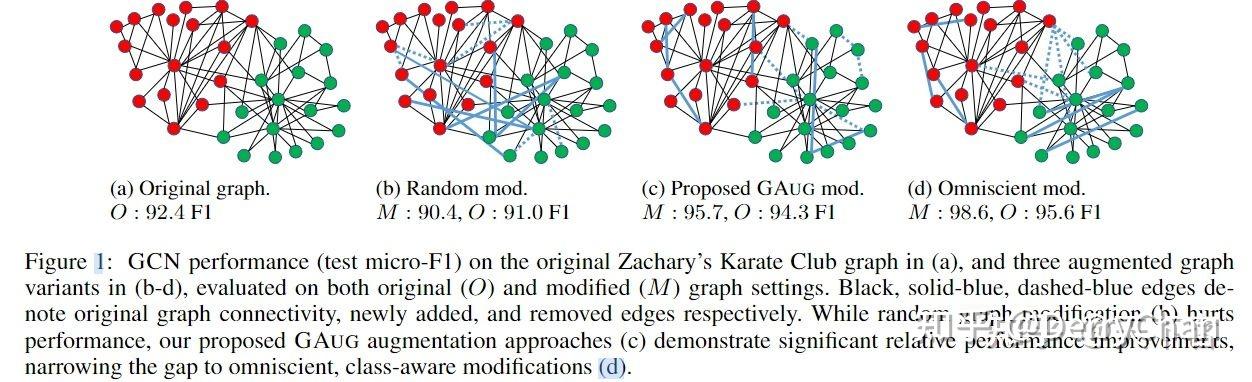 GNN系列 综述 GNN GCN GraphSAGE GAT 简单理解 及调优Trick - 知乎