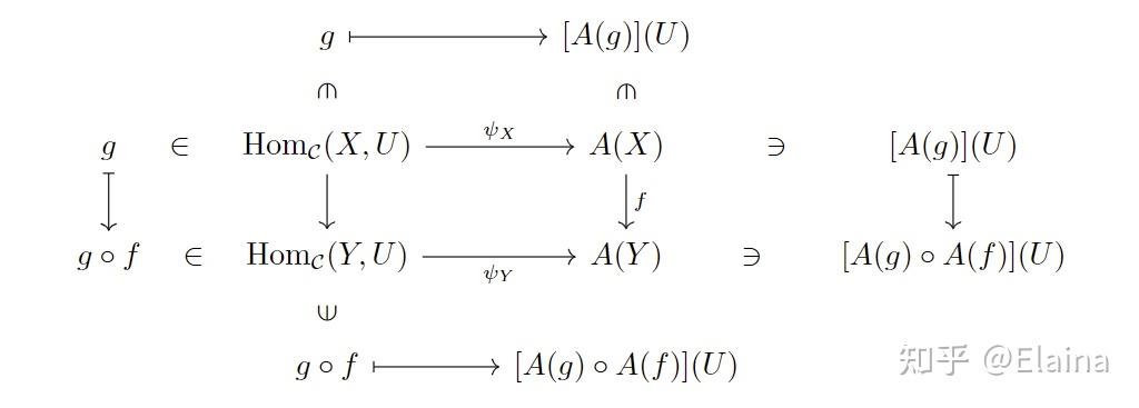 tikz（范畴论相关）绘图入门（适配李文威代数学方法） - 知乎