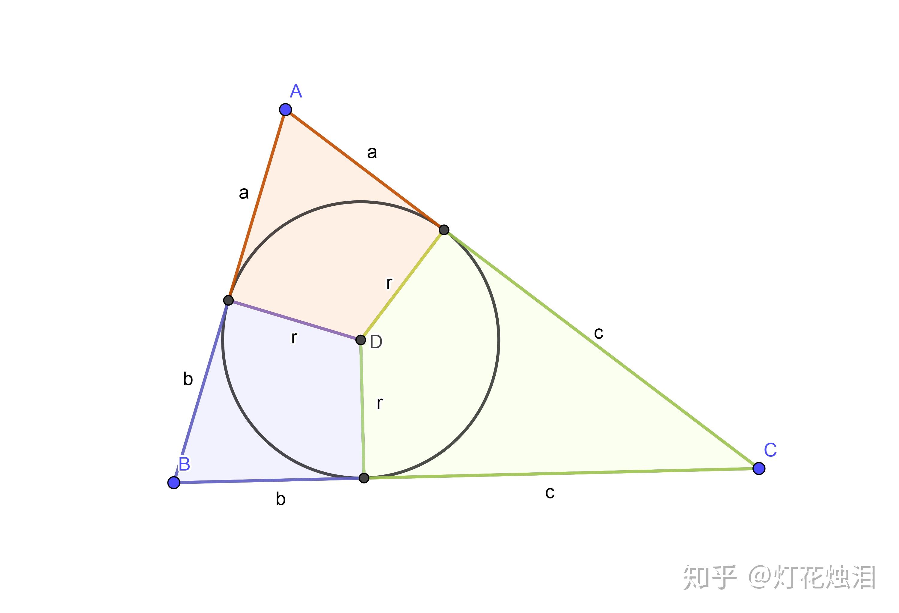海伦公式的几何意义是什么？ 知乎 