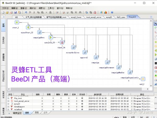 ETL工具 灵魂 功能组件—工作流调度（Beeload&BeeDI) - 知乎