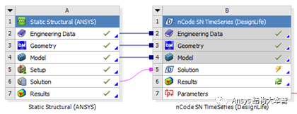 Ansys Mechanical内嵌的nCode疲劳仿真工具怎么样？ - 知乎