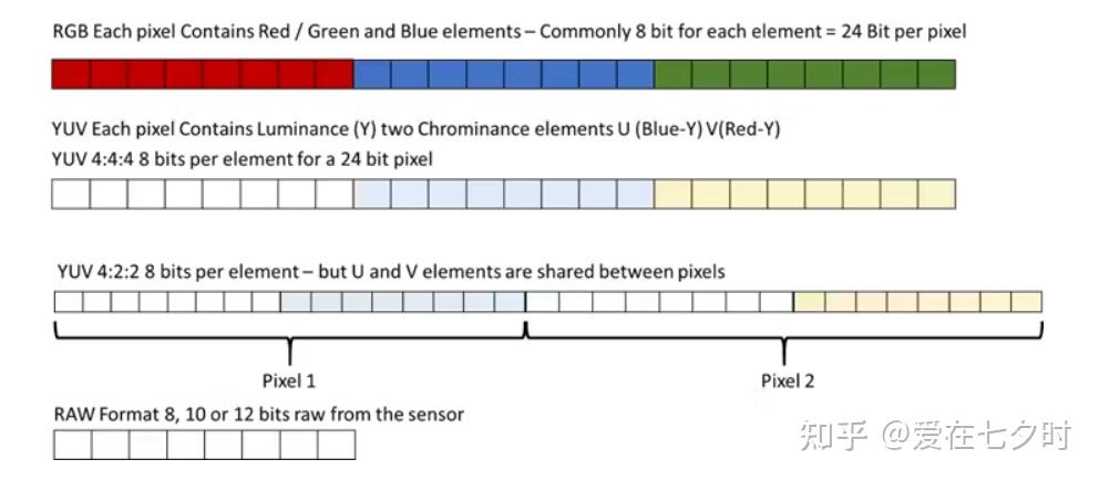 半导体特定型图像传感器“65nm BSI-CIS”的详解； - 知乎