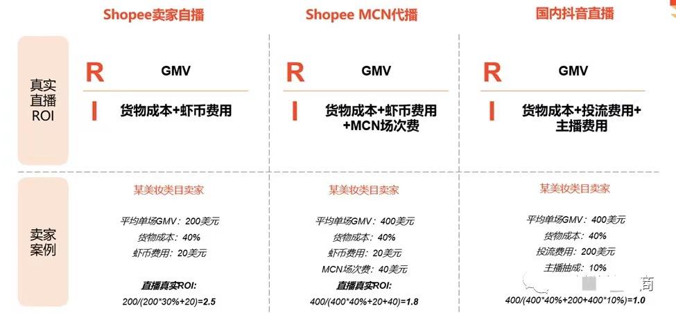 BigSeller干货 | 从0-1，Shopee卖家如何开启直播，Shopee直播流程和技巧分享！ - 知乎