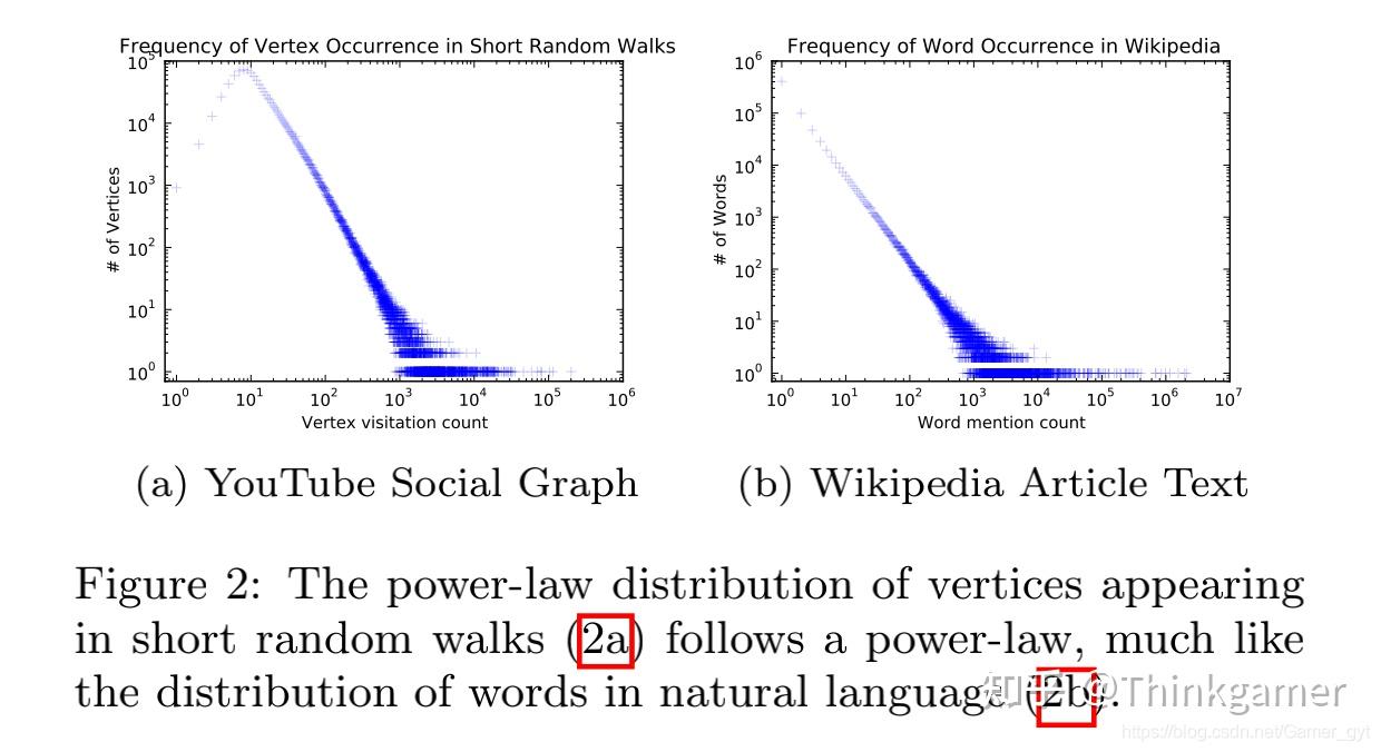 论文｜DeepWalk的算法原理、代码实现和应用说明 - 知乎