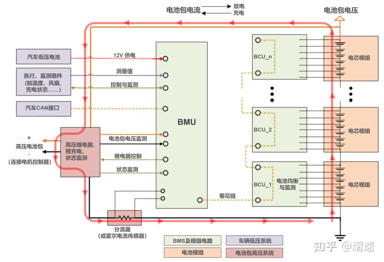 汽车BMS技术分享及其HIL测试方案 - 知乎