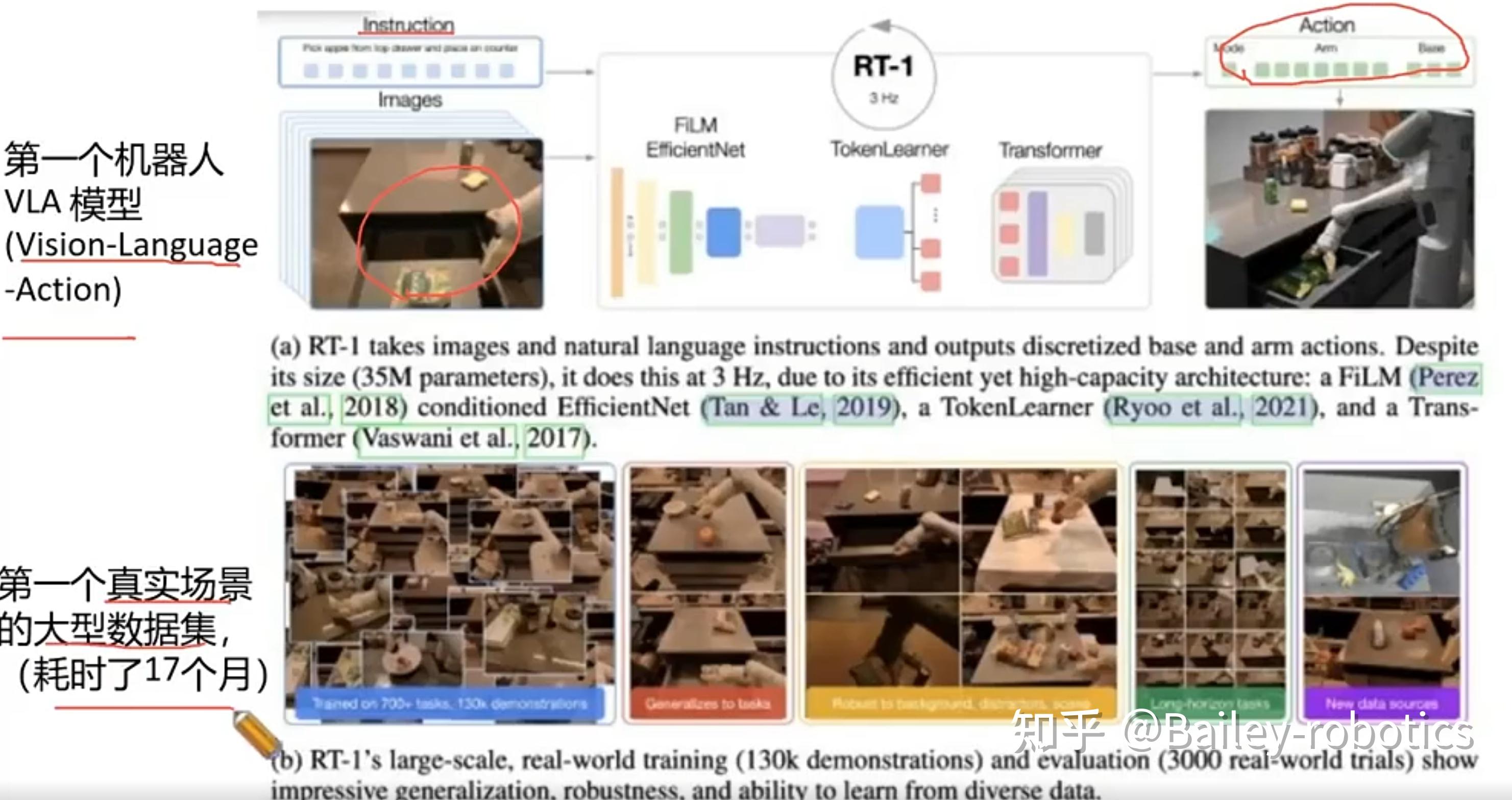 浙大博士LLM for robotics 具身智能讲座笔记2|RT系列 - 知乎