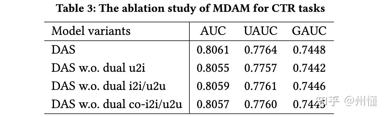 CIKM'25 | 快手广告DAS:构造语义ID时对齐推荐协同信号 - 知乎