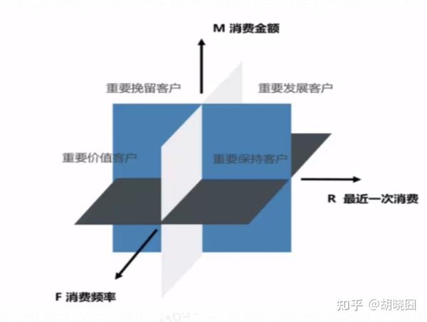象限图分析可视化 - 知乎