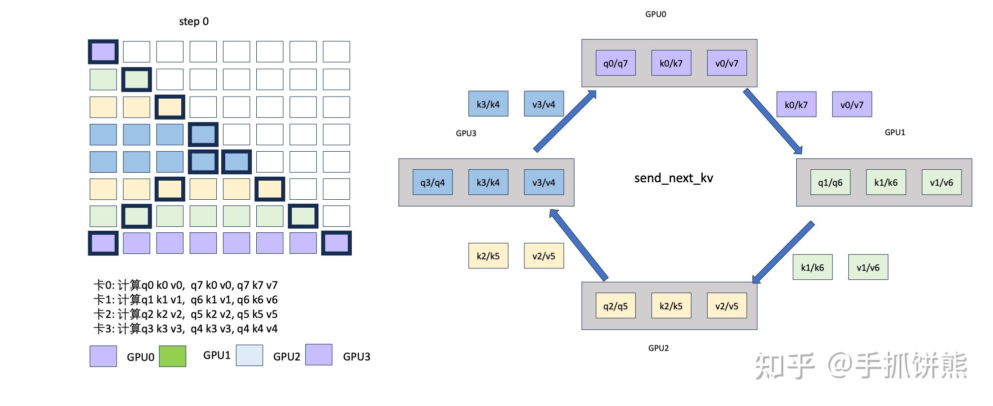 Megatron-LM 中 Context Parallel 的工作原理是什么？ - 知乎