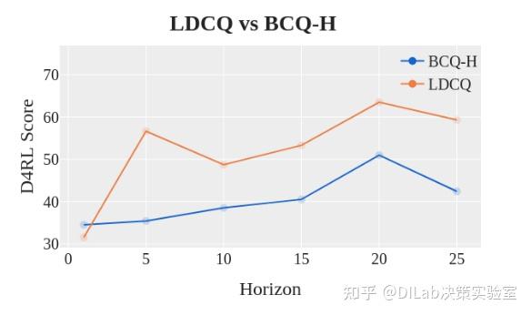 Diffusion Model + RL 系列技术科普博客（5）：Latent Diffusion in RL - 知乎
