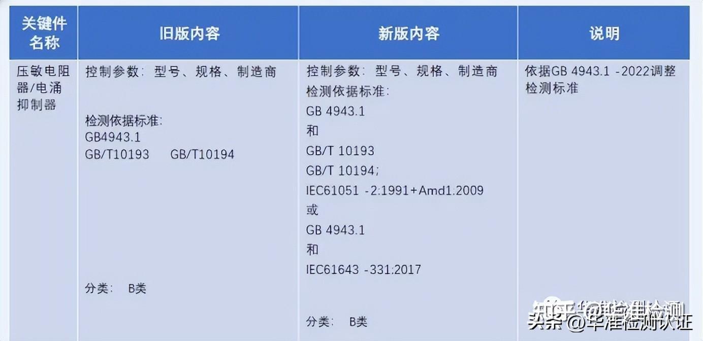 GB 4943:2022小TIPS - 知乎
