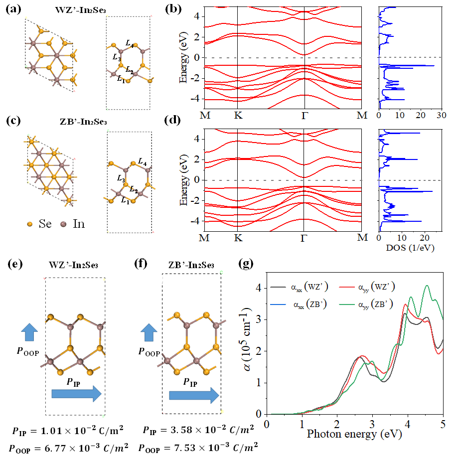 α-In2Se3光电探测器中铁电调控的光伏效应 - 知乎