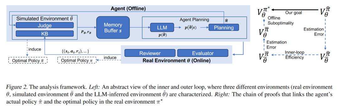 QuantAgent：通过自我完善LLM寻找交易圣杯 - 知乎