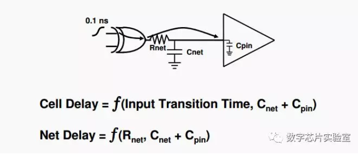 如何成为一个 design compiler 高手？ - 知乎