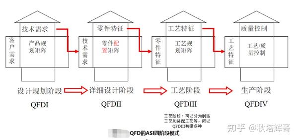 6 sigma绿带考试试题解析（2） - 知乎