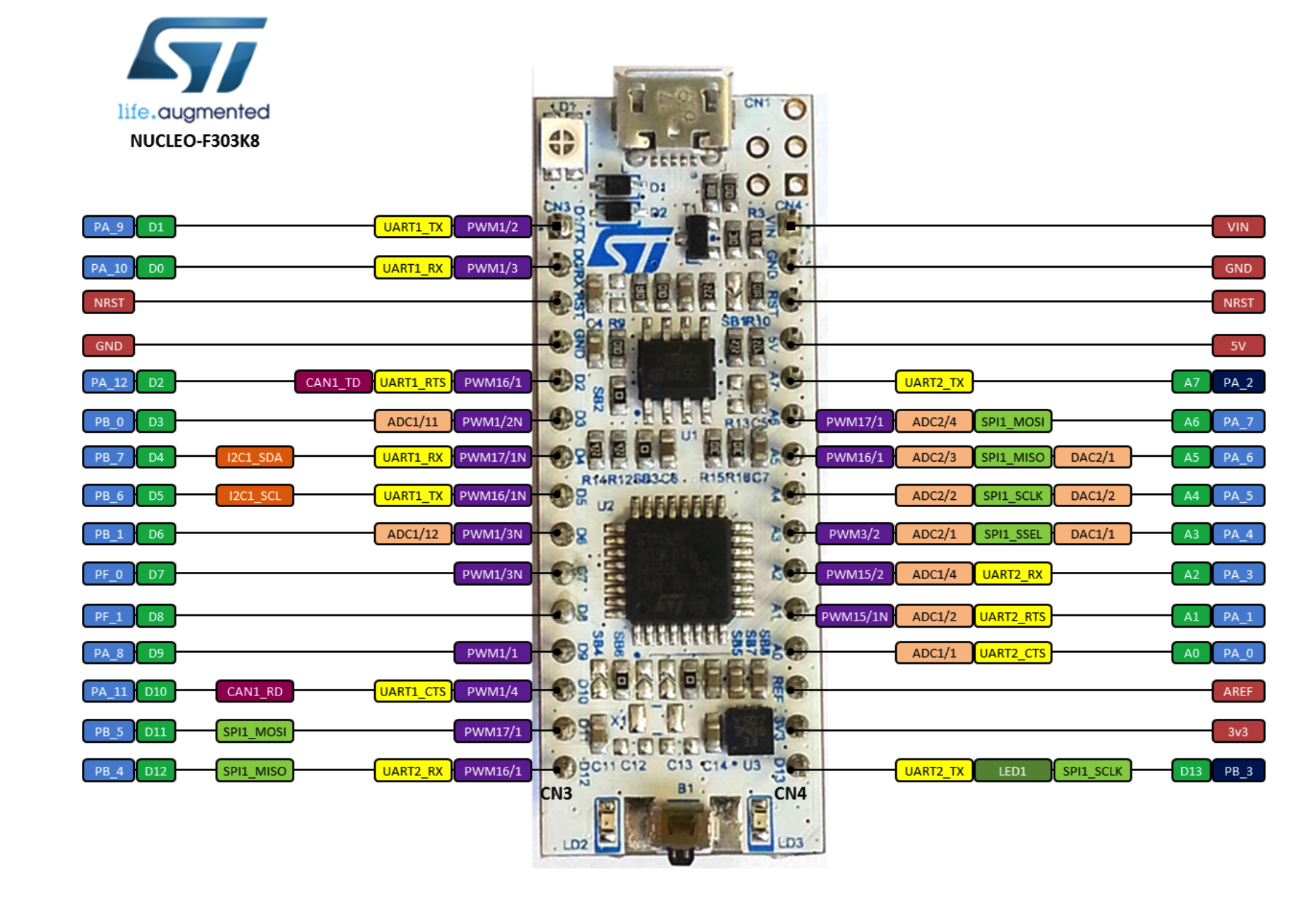如何快速正确掌握STM32单片机？ - 知乎