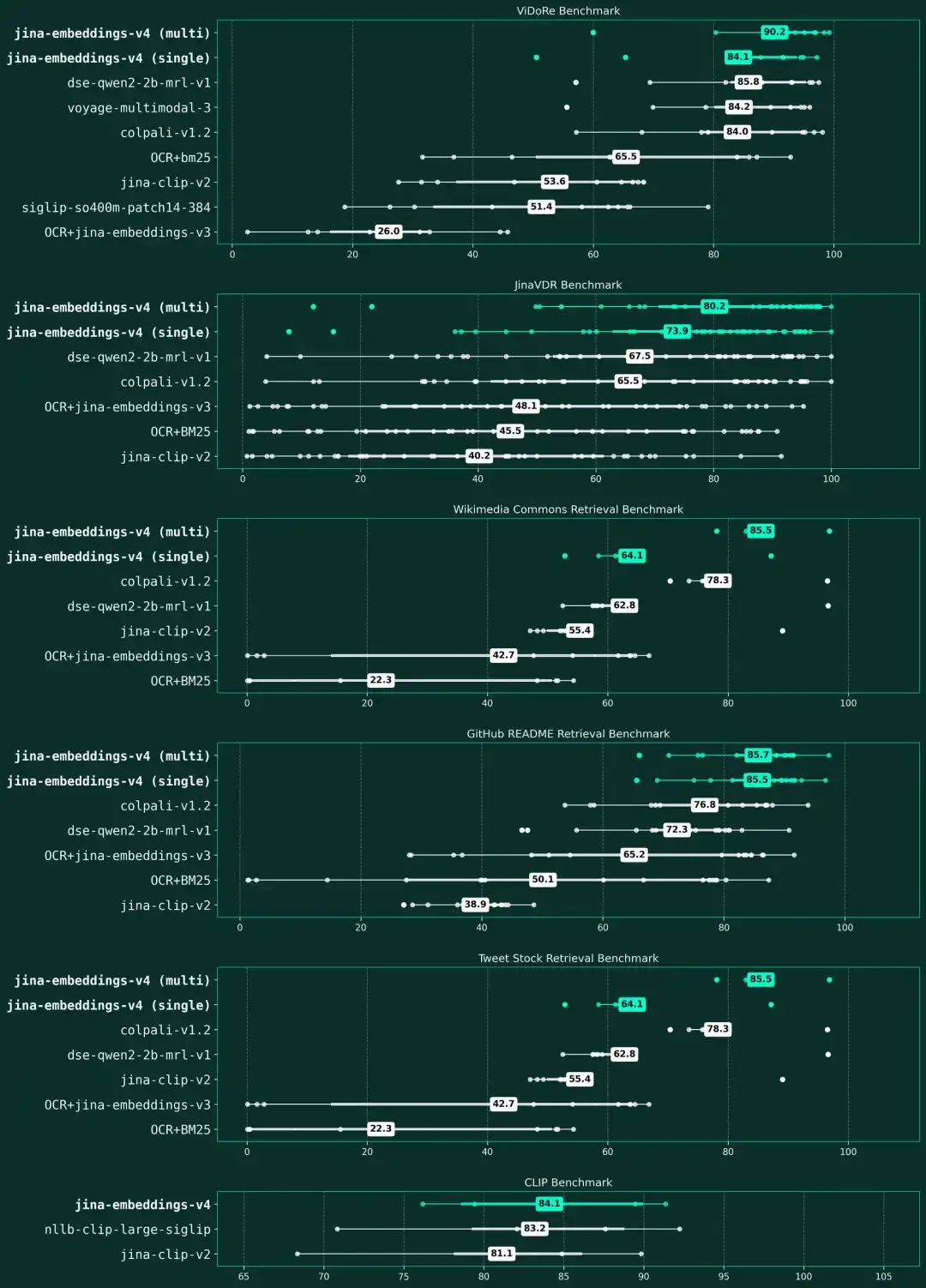 Jina Embeddings V4: 为搜索而生，多模态多语言向量模型 - 知乎