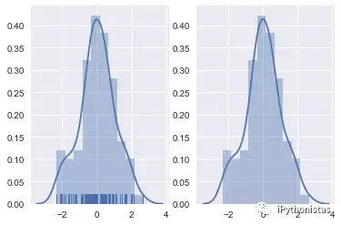 Python可视化神器Seaborn入门系列(一)——kdeplot和distplot - 知乎