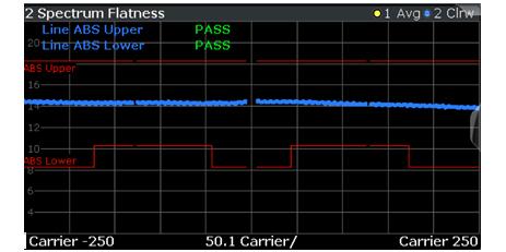 802.11ax（Wi-Fi 6）技术简介和射频测试 - 知乎
