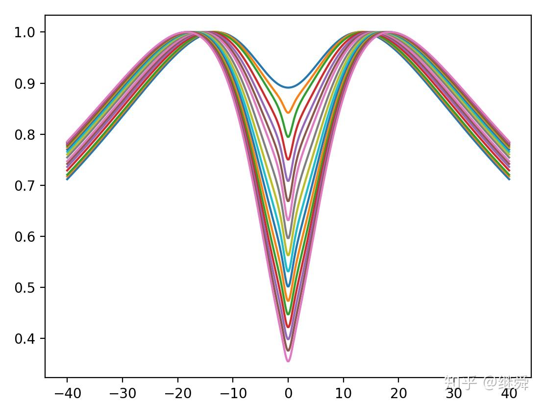 CTLE的数学理解 - 知乎