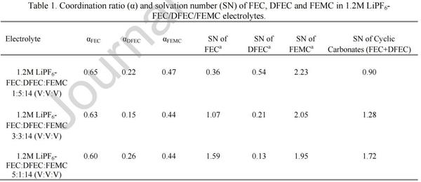 Khalil Amine:精准调控氟化溶剂比例，实现高性能锂金属电池 - 知乎